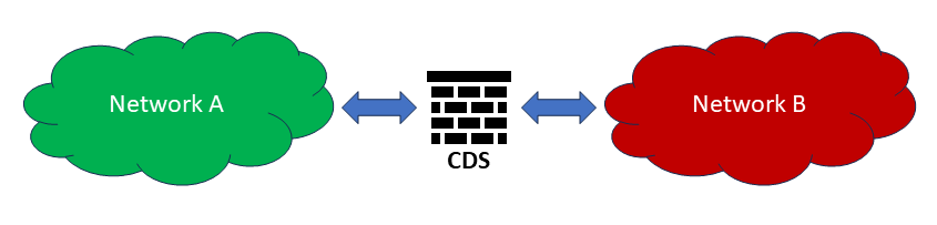 What is a CDS? – RTBSec.com